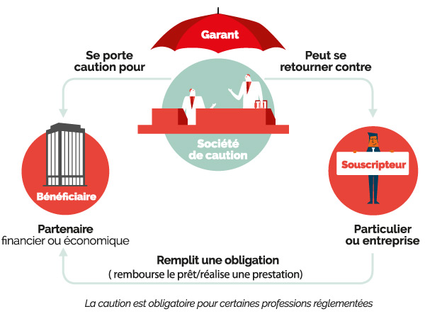 Caution financière » Association Française des Sociétés Financières